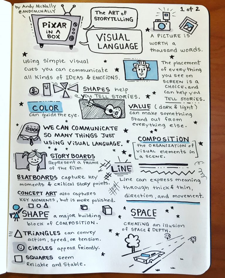 Pixar in a Box – Visual Language – andy mcnally